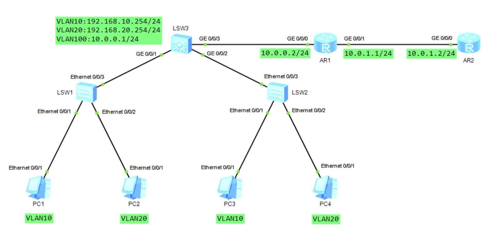 第一章：网络系统建设与运维——第12节：实战项目10（14）-CSDN博客