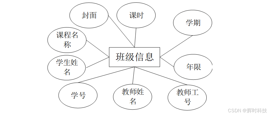 计算机毕业设计springboot基于vue的校园选课系统的设计与实现 基于spring Boot与vue的高校选课平台开发与实践 利用spring Boot及vue构建的校园课程选择系统的