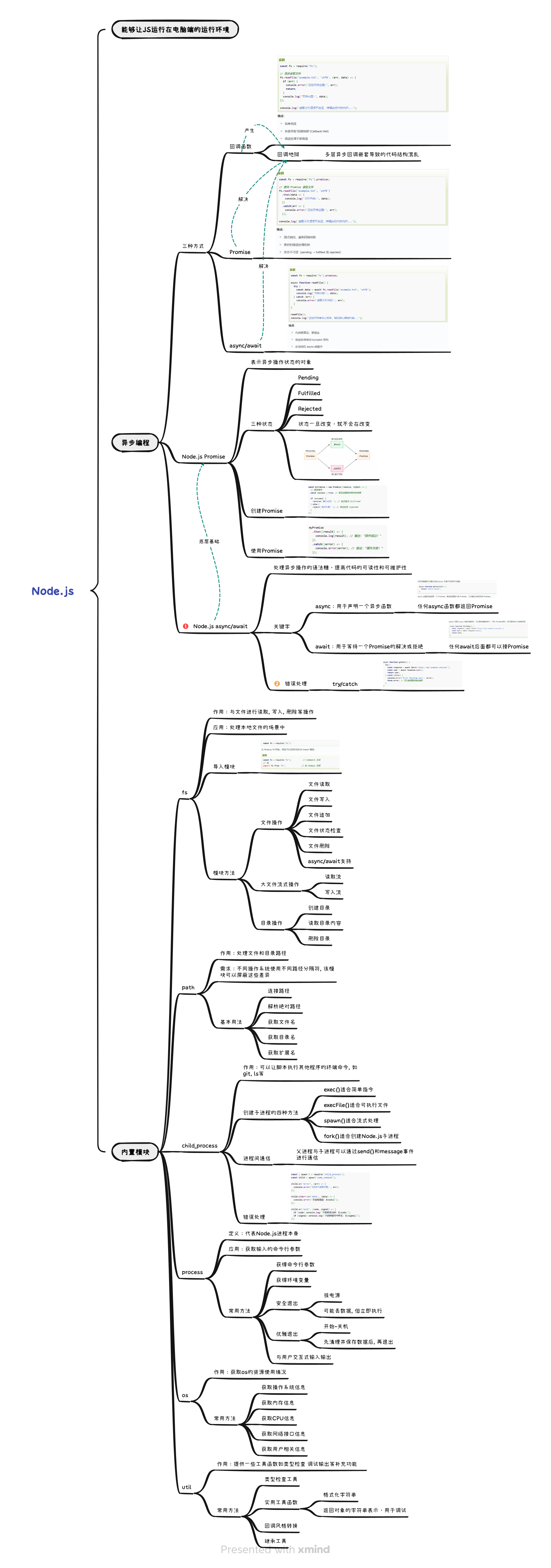 学习笔记Node.js脚本开发-CSDN博客