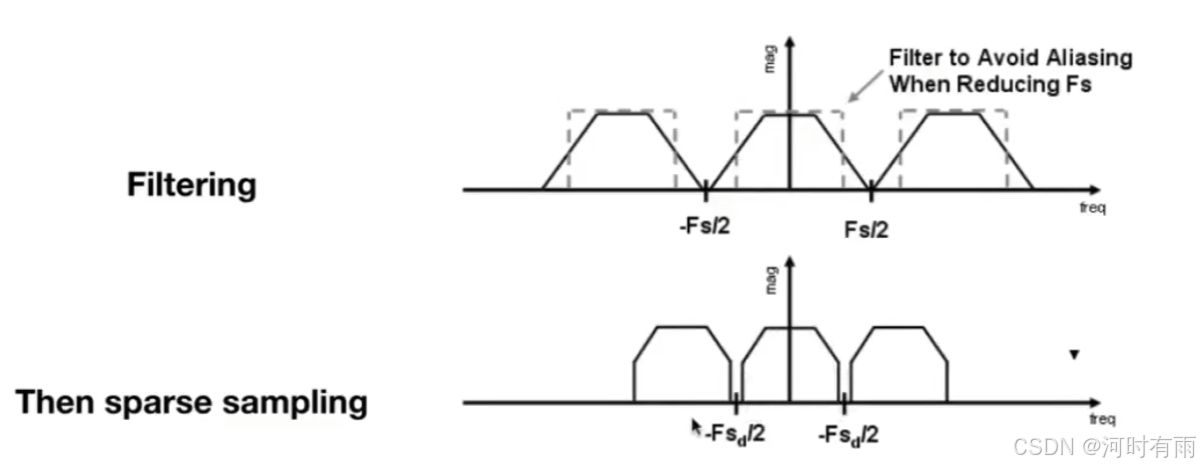 Games101-学习笔记整理_games101笔记-CSDN博客