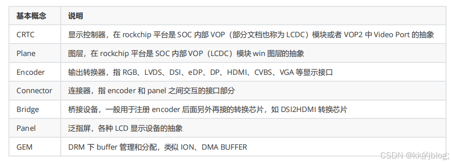 DRM 应用程序简单理解_drm测试demo-CSDN博客