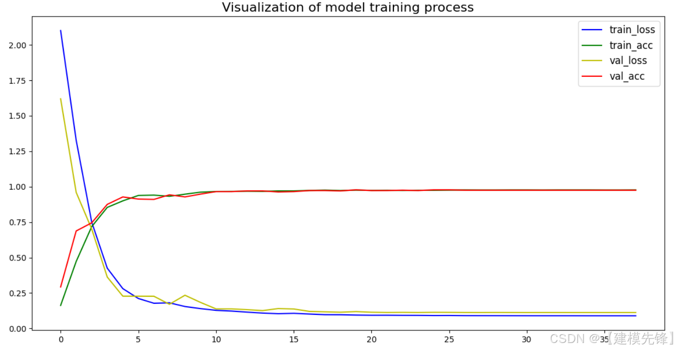 最强更新！西储大学（CWRU）轴承数据集保姆级教程！_cwru轴承数据集应该怎么训练-CSDN博客