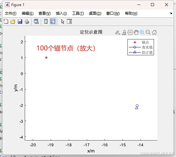 到达角度（AOA）定位的MATLAB代码（适用于二维平面）-CSDN博客