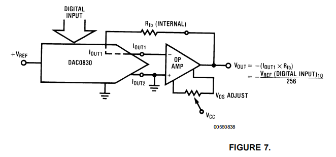 AT89C52使用DAC0832输出波形（Proteus仿真）_dac0832 波形发生 仿真-CSDN博客