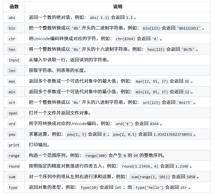 从0开始学python（day13——函数与模块）-CSDN博客