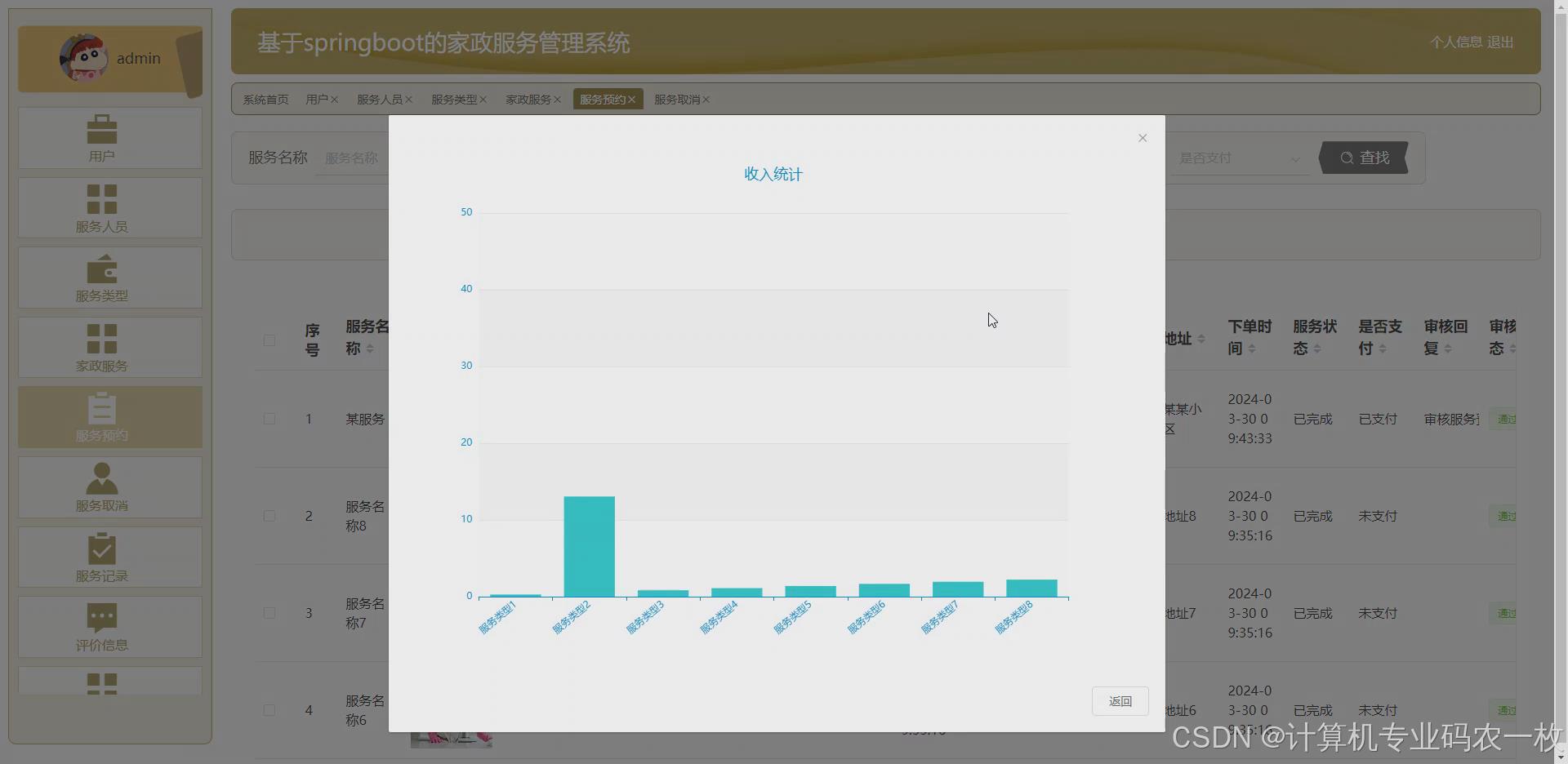 基于vue的家政服务管理系统_37cw9ju0_springboot php python nodejs-CSDN博客