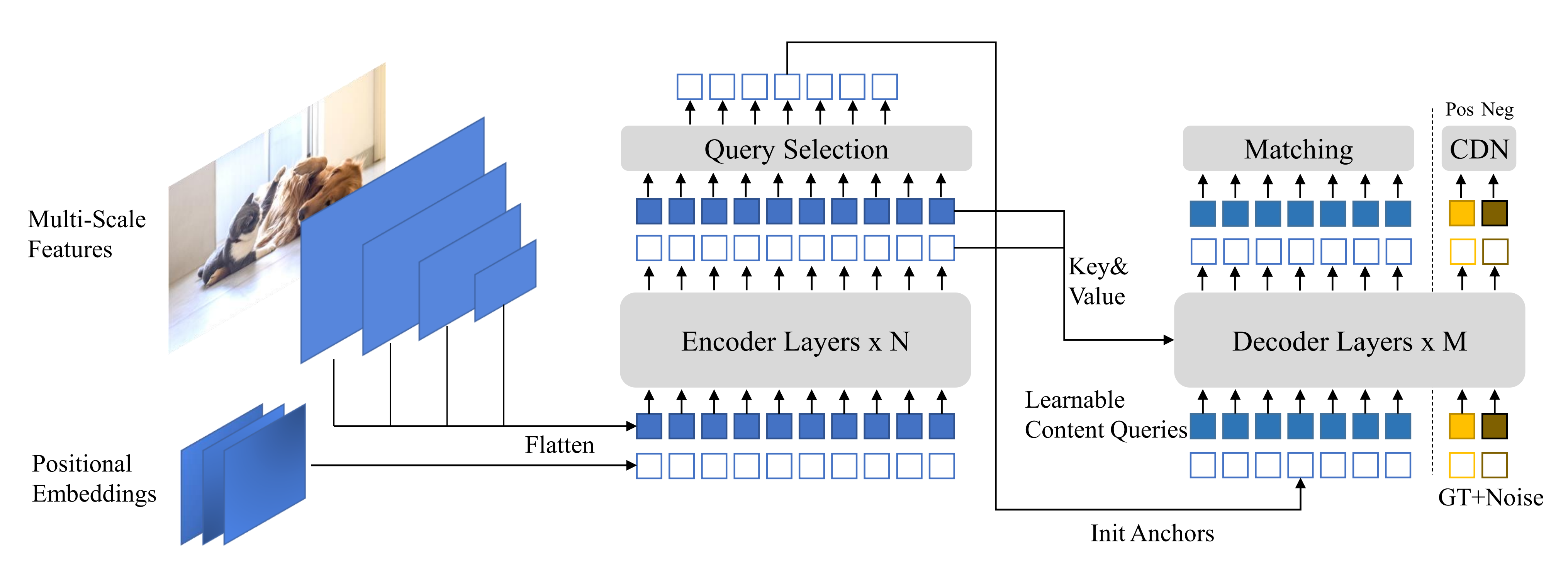 IDEA-Research推出的一系列检测、分割模型：从DINO(改进版DETR)、Grounding Dino、DINO-X到Grounded SAM2-CSDN博客