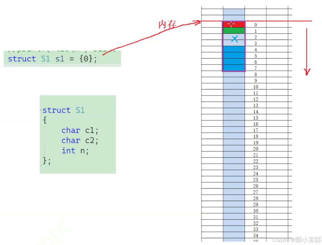 自定义类型：结构体-CSDN博客