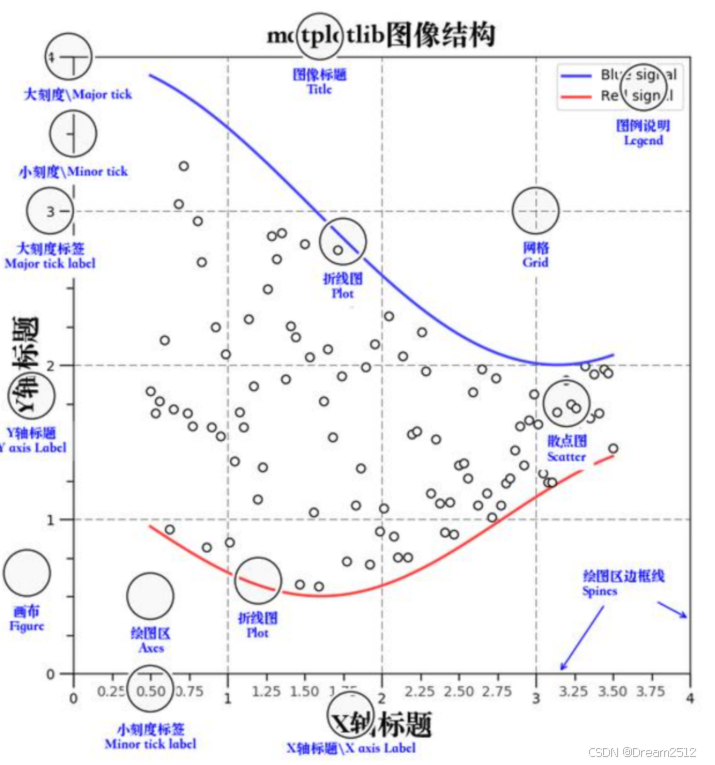 【Matplotlib基本使用】-CSDN博客