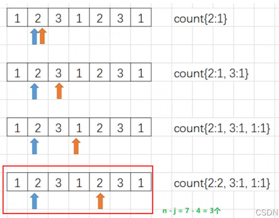 (新卷,200分)- 优雅子数组（Java & JS & Python）华为OD-CSDN博客