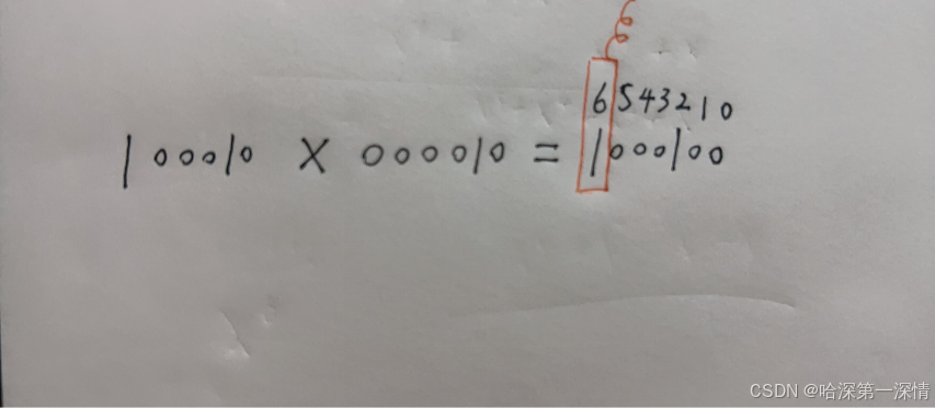 已知本原多项式在有限域GF(2^n)上的乘法运算（一个例子）_有限域上的多项式乘法-CSDN博客