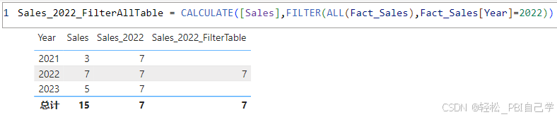 2.10 PowerBI数据建模-核心函数CALCULATE_power bi calculate函数-CSDN博客
