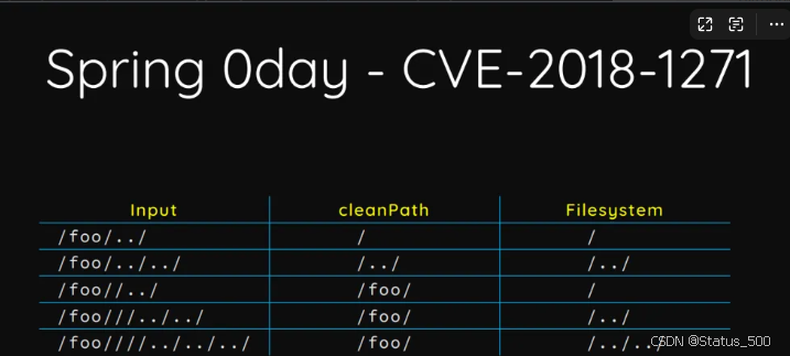 Nexus Repository 3 任意文件读取-CVE-2024-4956的复现与分析-CSDN博客