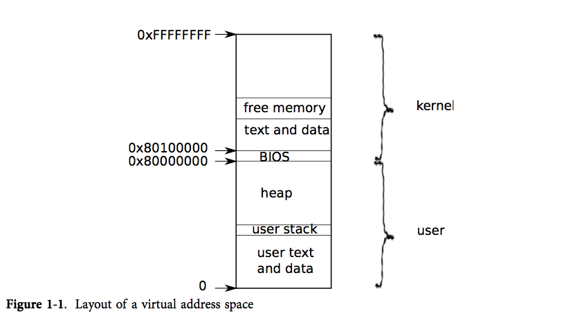 MIT 6.S081 操作系统组织架构和系统调用（Lab2 System calls）-CSDN博客