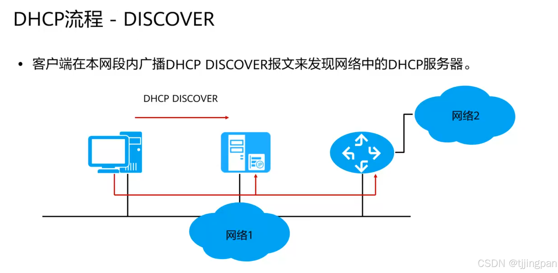 HCIA-Access V2.5_11_1_DHCP基本原理-CSDN博客