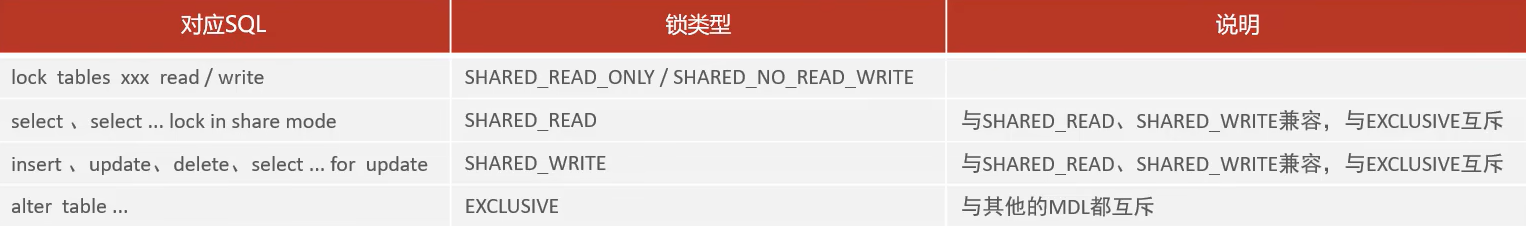 Mysql 篇 深入了解 Mysql 锁的机制(表锁、意向锁、行锁、间隙锁、临键锁等)mysql的意向锁 Csdn博客