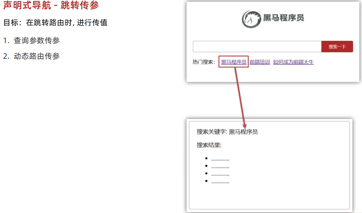 Vue2 day06_vue2路由跳转-CSDN博客