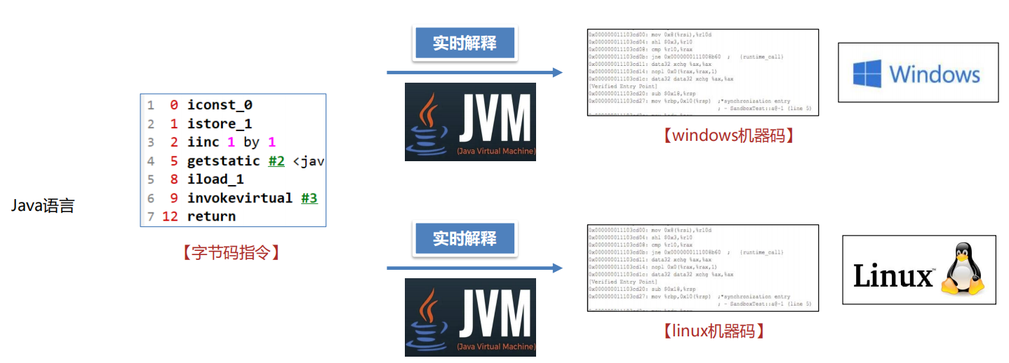 初识JVM-CSDN博客