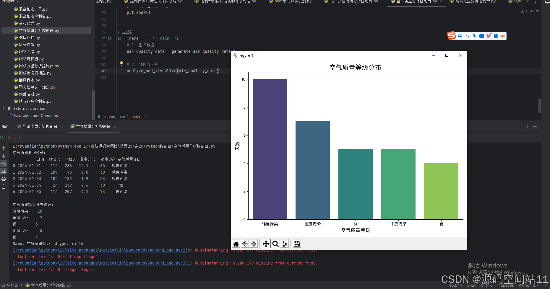 基于Python的空气质量分析可视化_风速作为横轴,pm 2.5作为纵轴的关于r 语言在城市空气质量与气象的因素关联研-CSDN博客