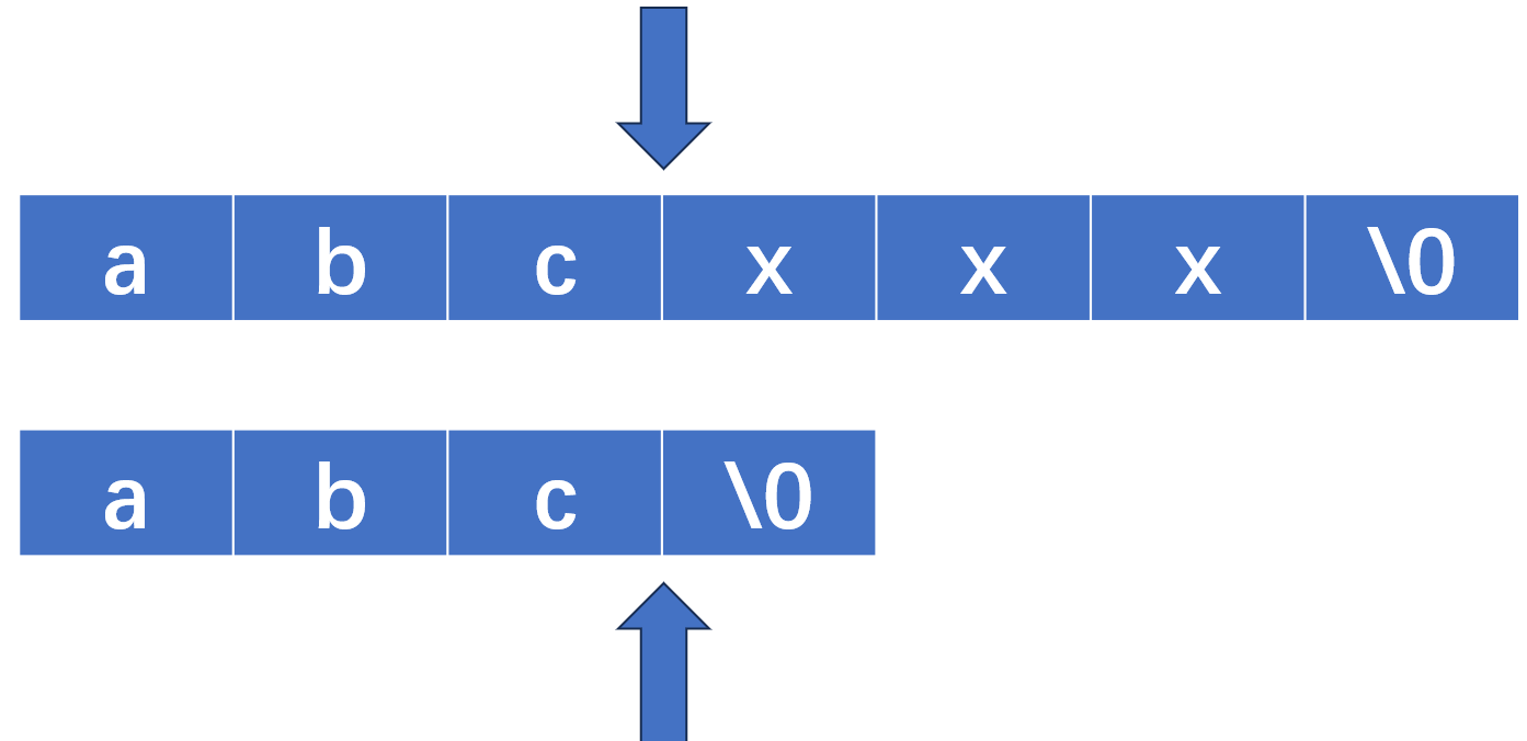C语言 库函数模拟实现—— strcpy 和 strncpy 函数_c语言 strncpy-CSDN博客