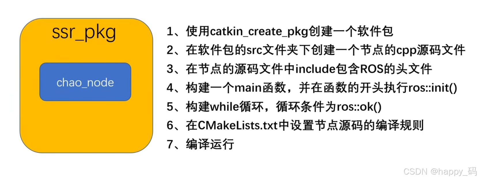ros 初学者如何创建 node 节点_ros node-CSDN博客