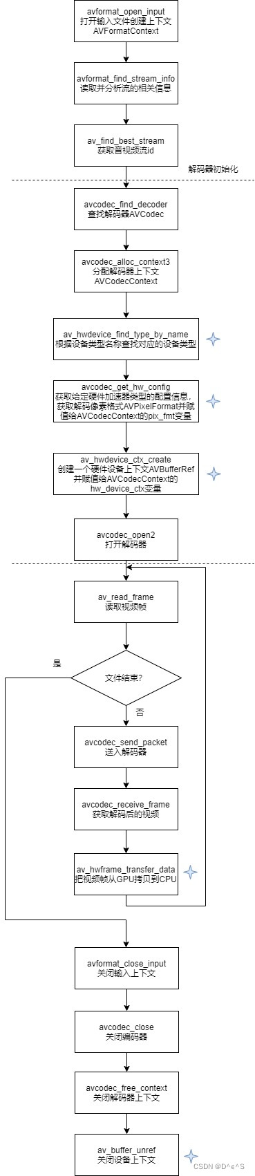文章解锁xx_nv-codec-headers-CSDN博客