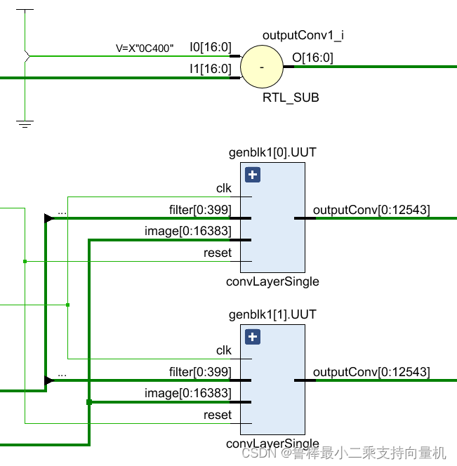 基于FPGA的卷积神经网络CNN设计+基础知识回顾Verilog/HLS_fpga cnn-CSDN博客