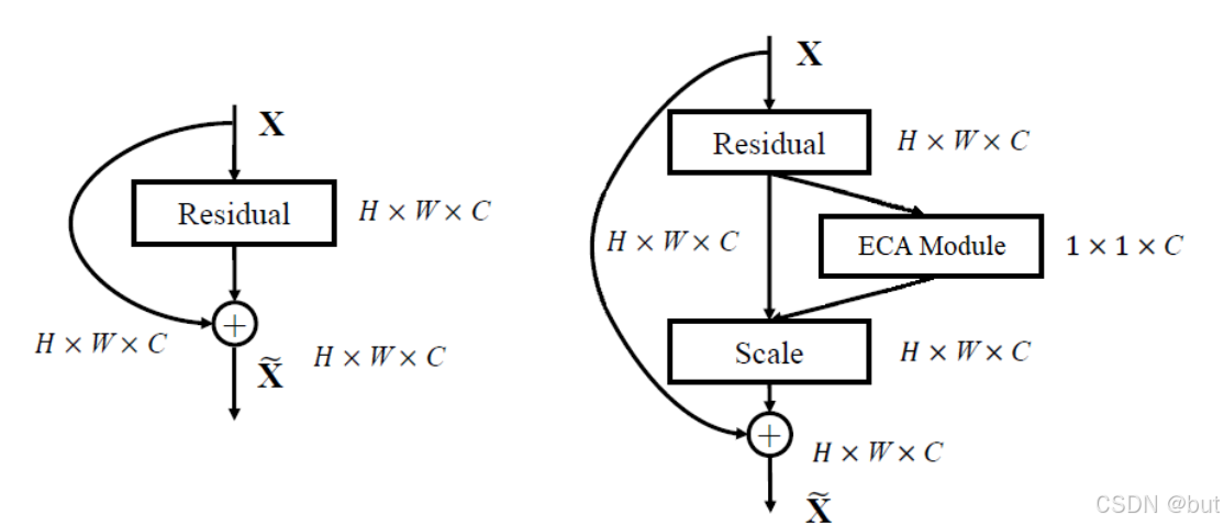 GCNet: Non-local Networks Meet Squeeze-Excitation Networks and Beyond论文 ...