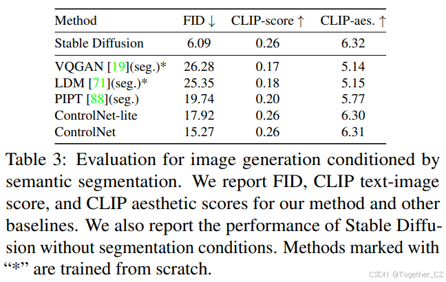 Controlnet :adding Conditional Control To Text To Image Diffusion Models——在文本到图像扩散模型中添加条件控制 Csdn博客
