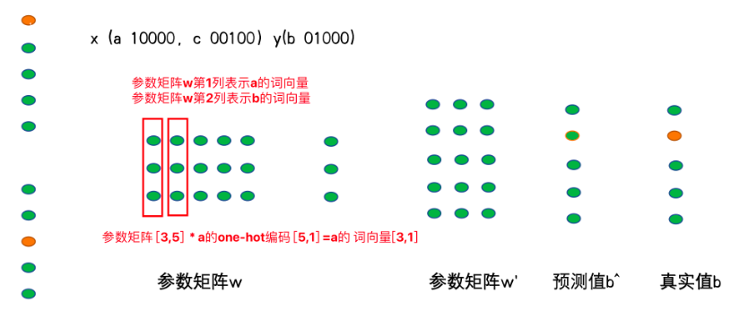 文本张量和word2vec模型-CSDN博客