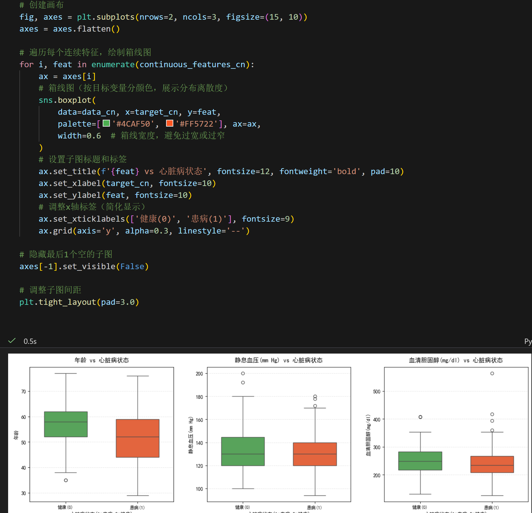 60天python打卡第九天-CSDN博客