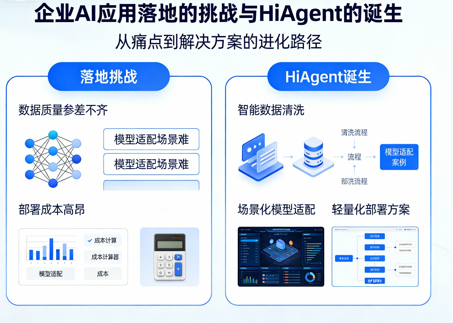 HiAgent智能体平台：企业级AI应用开发的全生命周期解决方案_hiagent智能体开发-CSDN博客