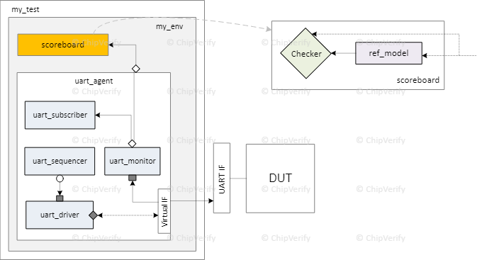 uvm scoreboard-CSDN博客