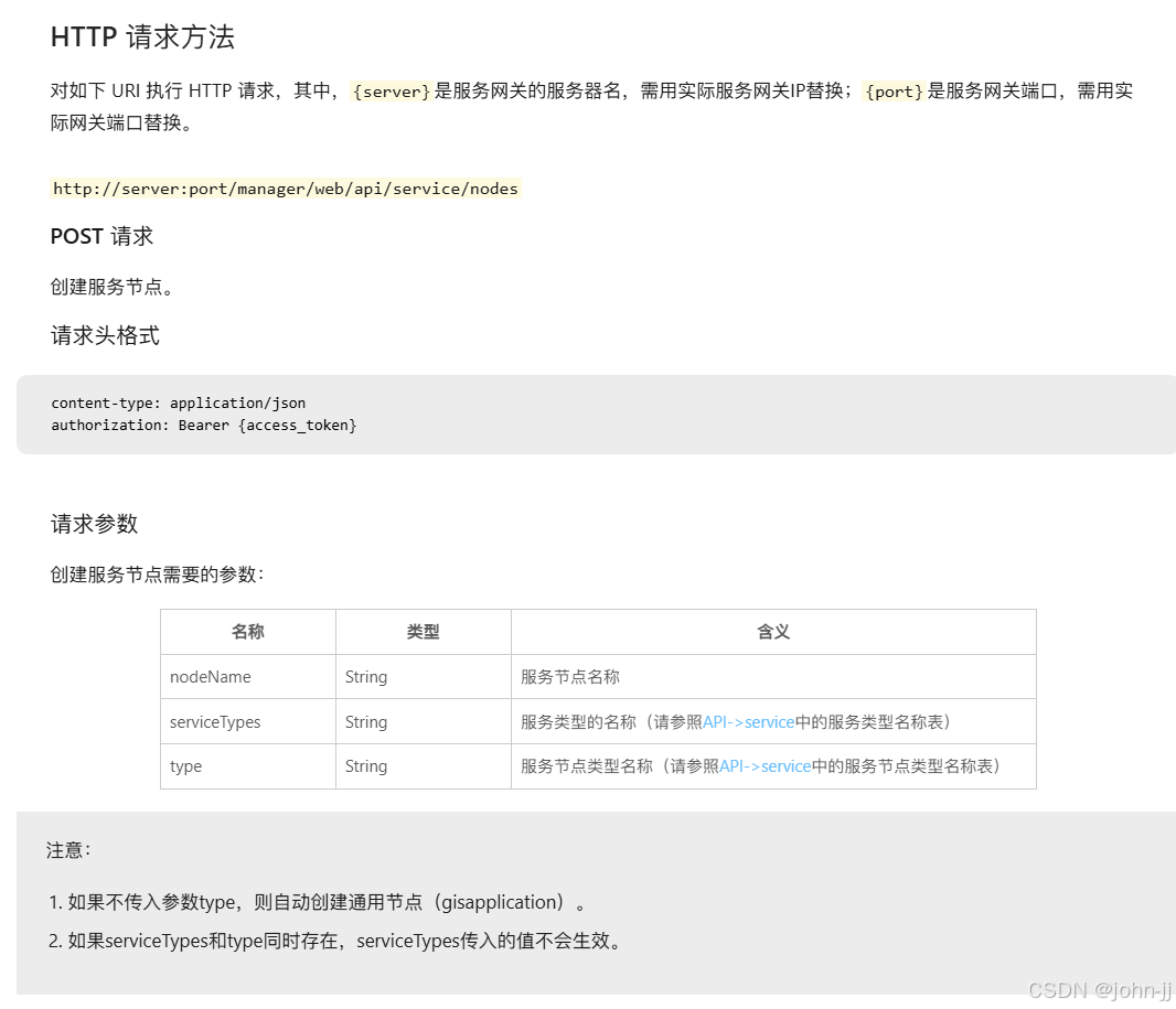 使用 SuperMap 云套件 API 发布服务实例_supermap通过api发布shp-CSDN博客
