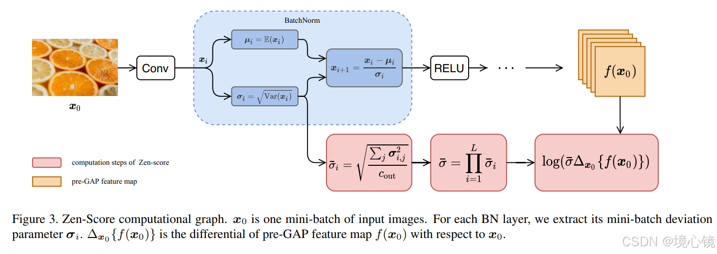 （马上更新完）Zen-NAS: A Zero-Shot NAS for High-Performance Image Recognition_zennas-CSDN博客