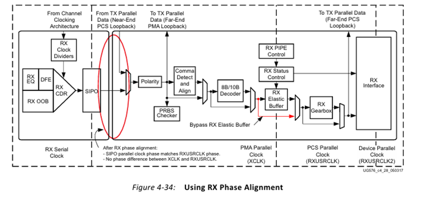 深入解析Xilinx GTH接收器架构-CSDN博客