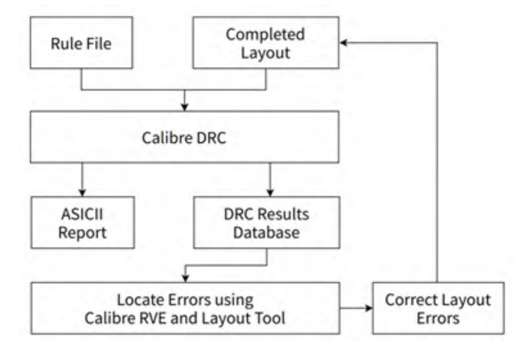数字IC后端 physical verification DRC_数字后端drc是什么-CSDN博客