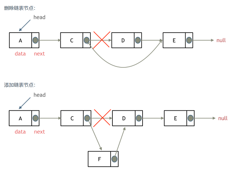 算法day3 链表（Leetcode203.移除链表元素，Leercode206.反转链表，Leetcode707.设计链表）-CSDN博客