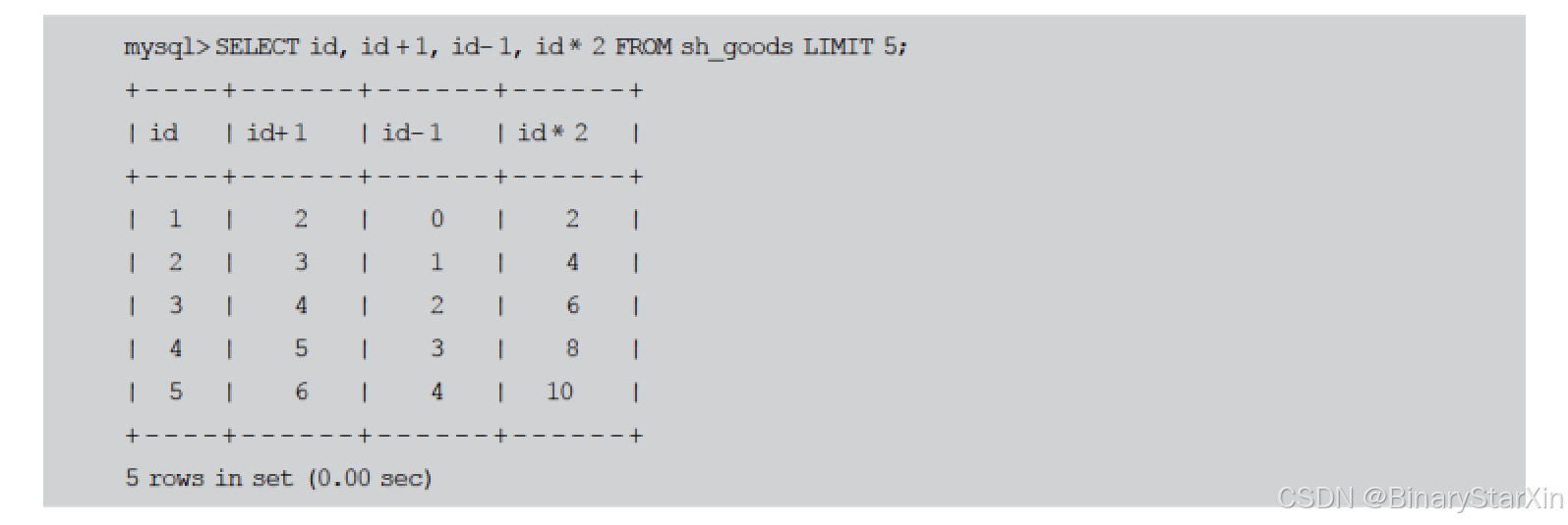 数据库技术提升 Mysql数据库原理、设计与应用【23】 Csdn博客