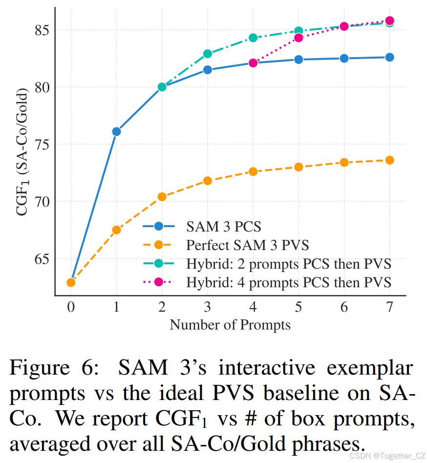 SAM3: Segment Anything with Concepts——基于概念的万物分割_sam 3: segment anything ...
