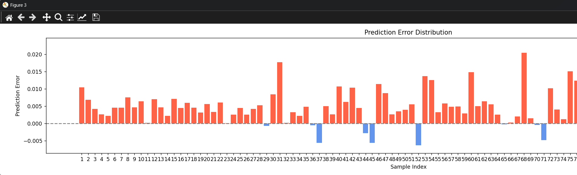 pytorch+BP神经网络+预测回归曲线生成（BP预测回归图，误差分布图、残差图、误差收敛曲线绘制；适合深度学习快速绘图应用者）_pytorch bp神经网络-CSDN博客