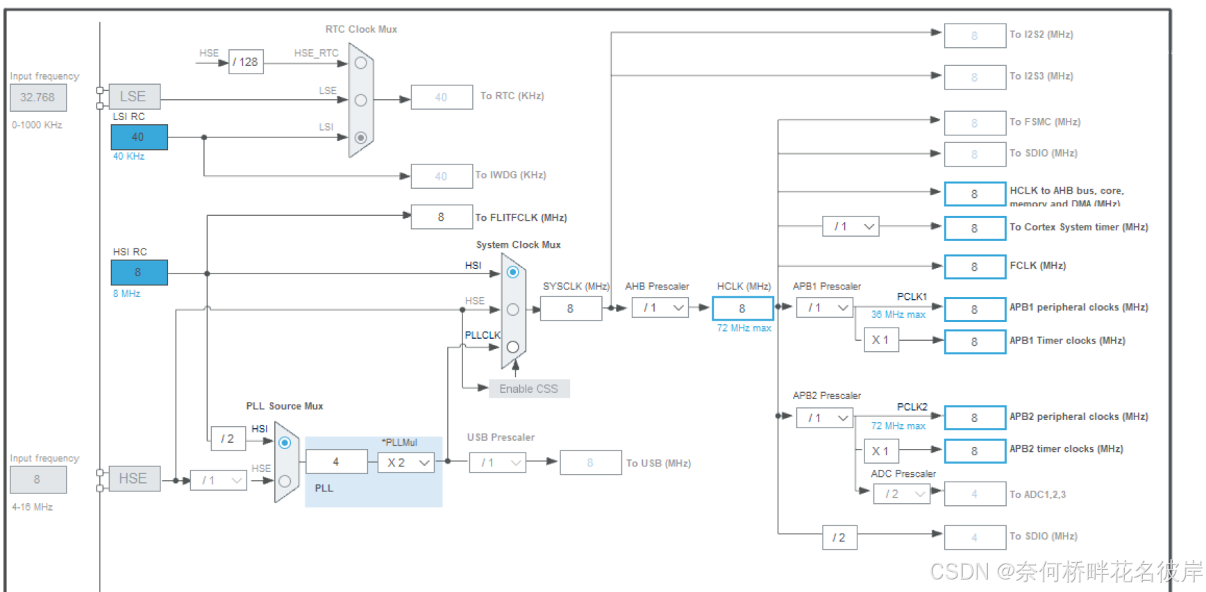 ARM嵌入式开发第七章：STM32启动函数分析_arm systeminit-CSDN博客