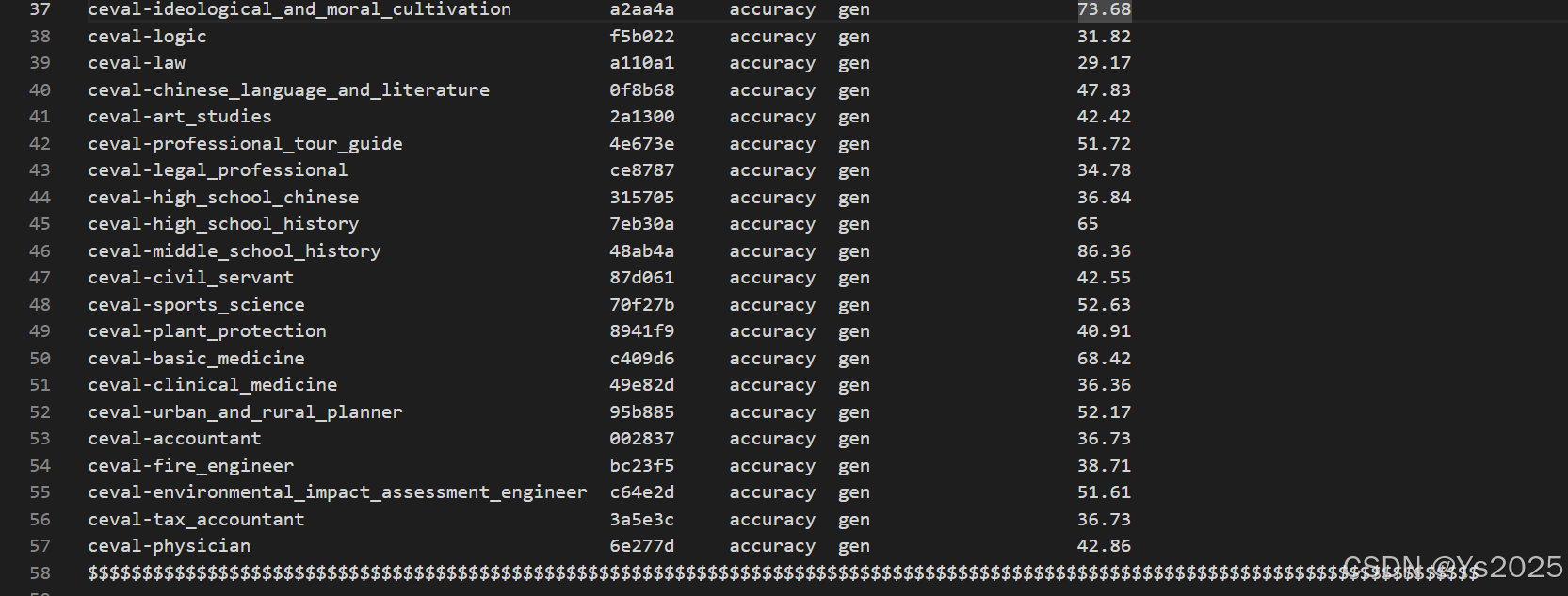 书生大模型训练营——OpenCompass 评测 InternLM-1.8B 实践-CSDN博客