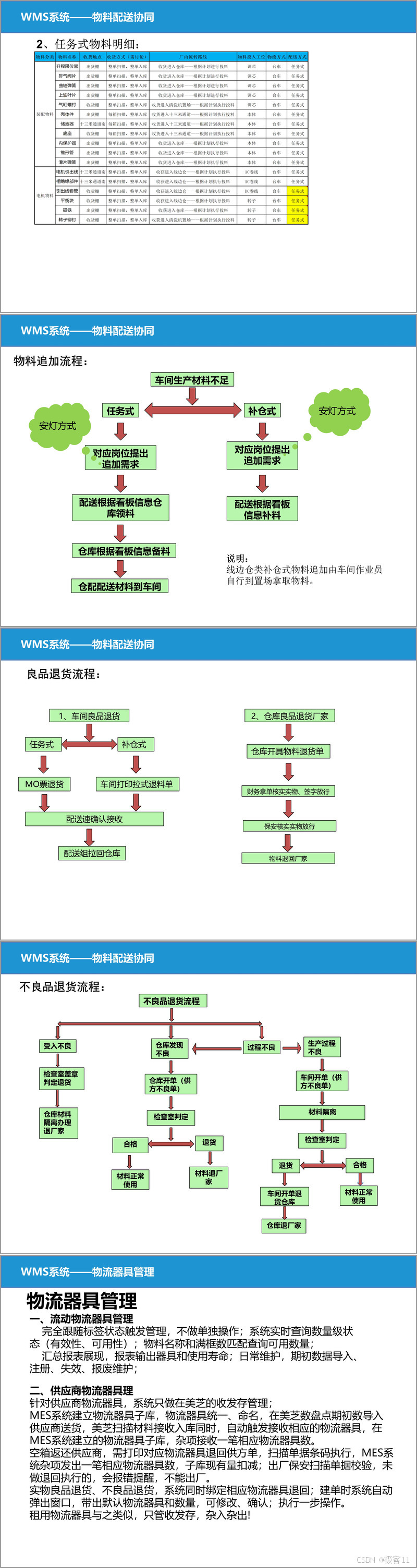 （204页PPT）美的芜湖MES项目需求方案（附下载方式）-CSDN博客