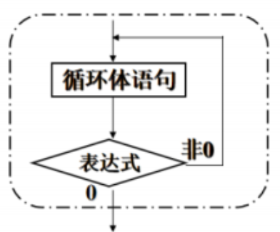 C语言06-CSDN博客