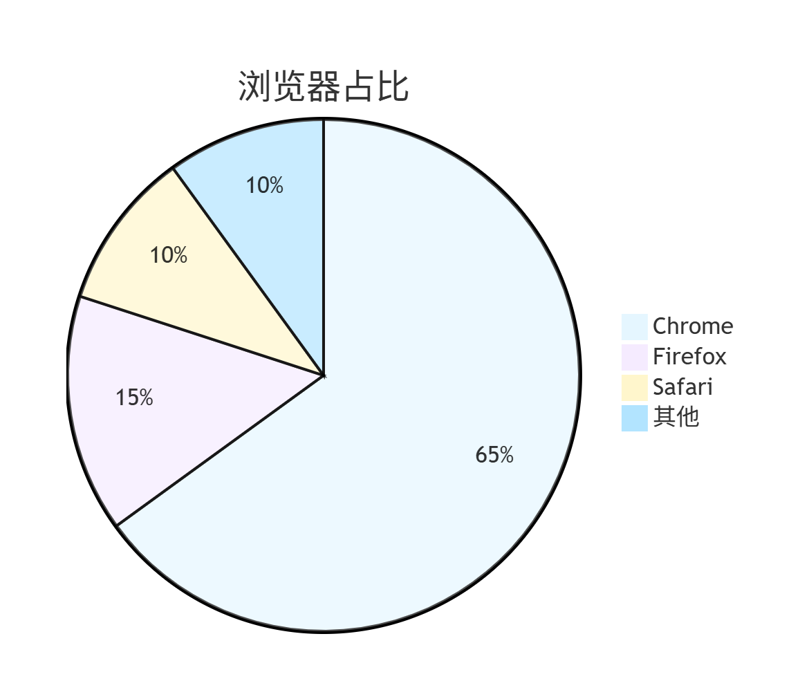 文本绘图工具_mermaid csdn-CSDN博客