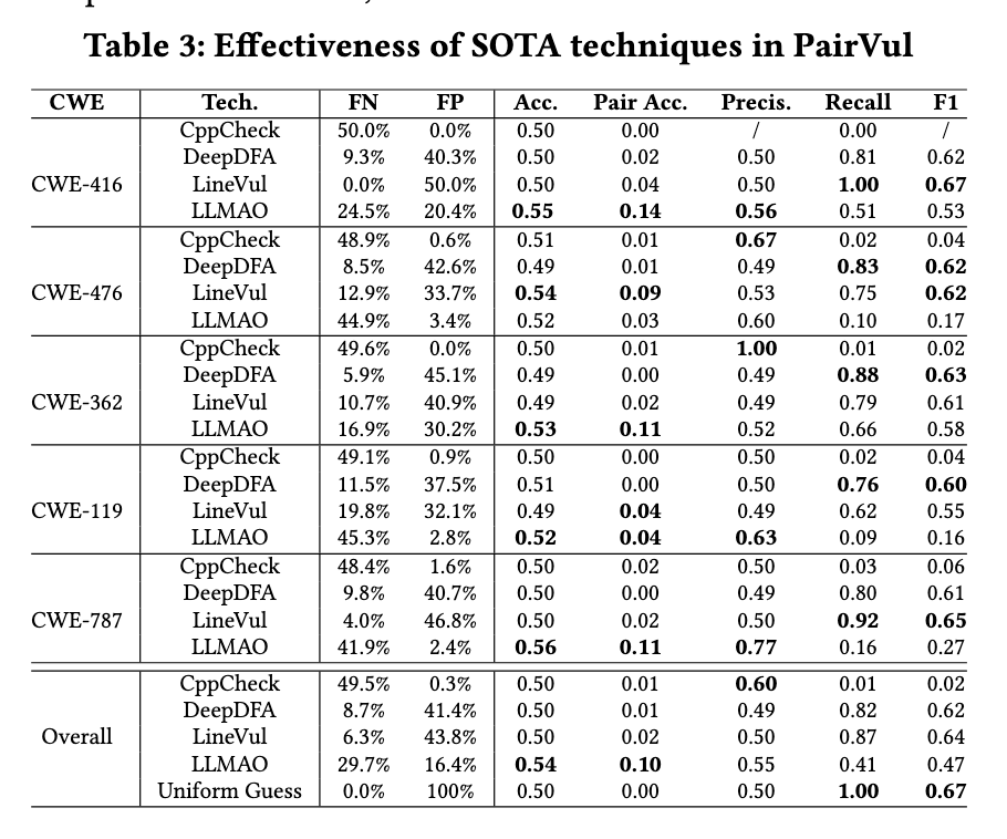 LLM 4 Vulnerability Detection_repoaudit: an autonomous llm-agent for ...