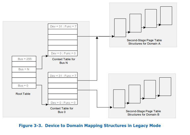 QEMU/KVM Device Passthrough详解_qemu pasid-CSDN博客