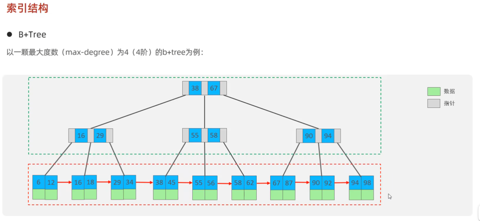 黑马程序员mysql基础篇，进阶篇，运维篇笔记，本人主页有在跟课实操时遇到的报错解决方法黑马mysql 进阶篇 Csdn博客