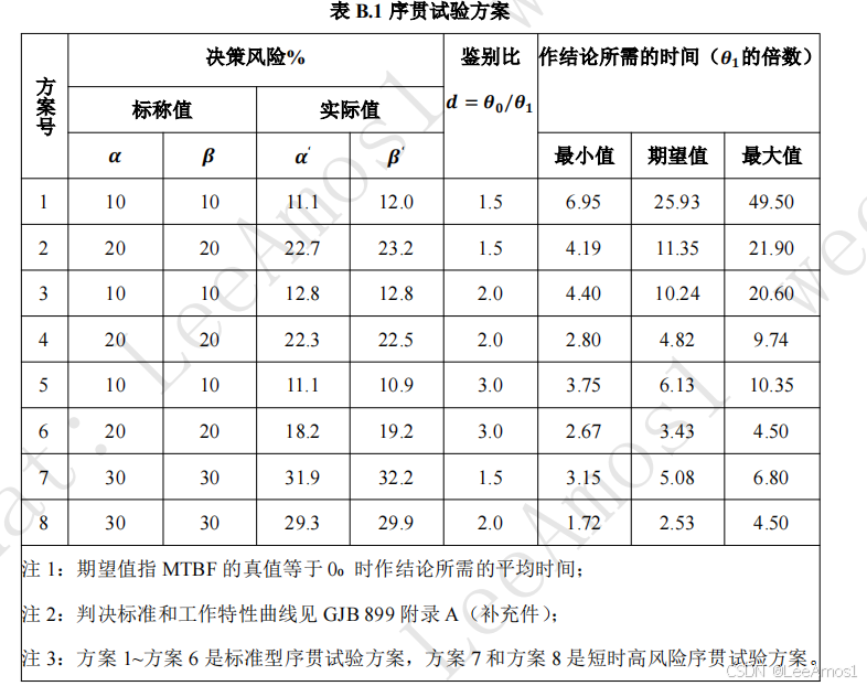 终于完成了GJB 367A-2001的重新整理_gjb367a-CSDN博客